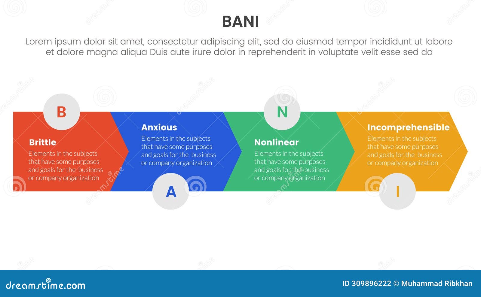 Bani World Framework Infographic 4 Point Stage Template with Arrow ...