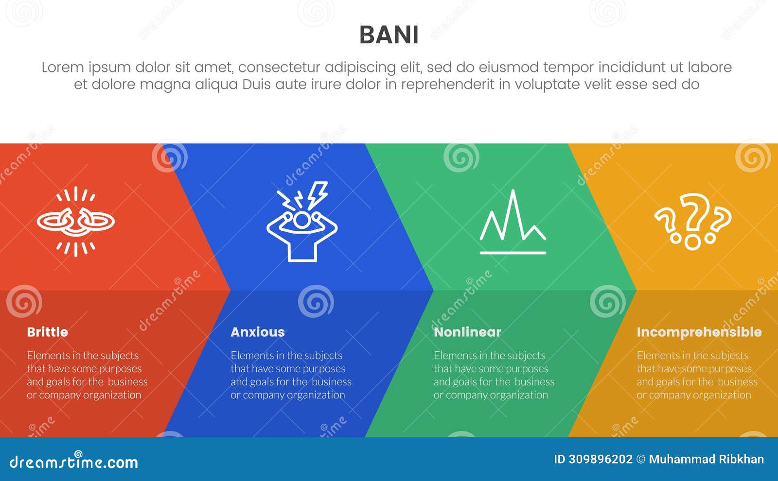 Bani World Framework Infographic 4 Point Stage Template with Big Arrow Fullpage Combination for ...