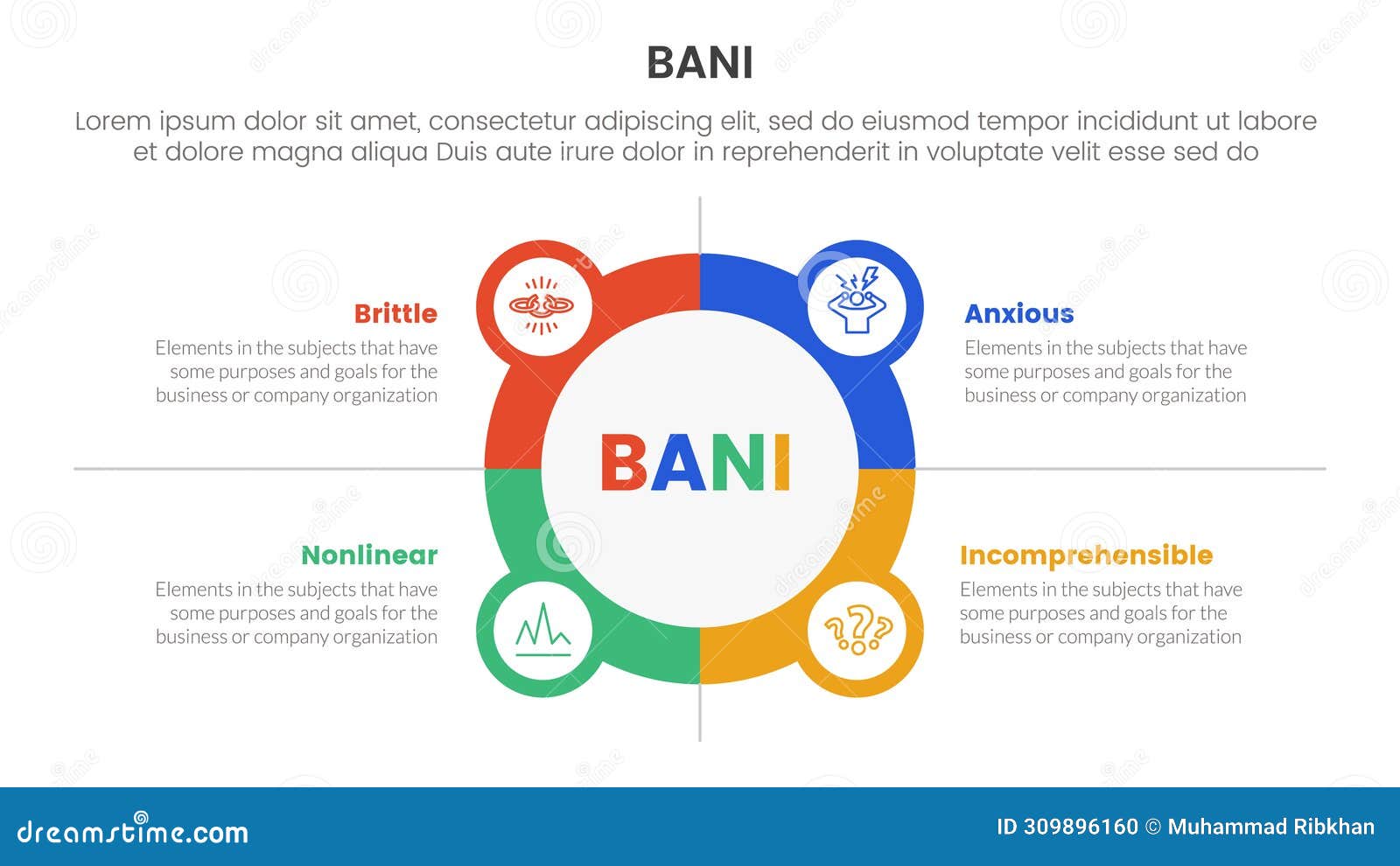 Bani World Framework Infographic 4 Point Stage Template with Big Circle ...
