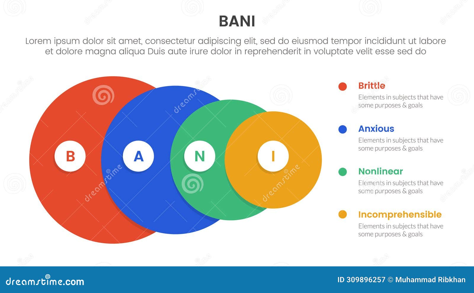 Bani World Framework Infographic 4 Point Stage Template With Pyramid ...