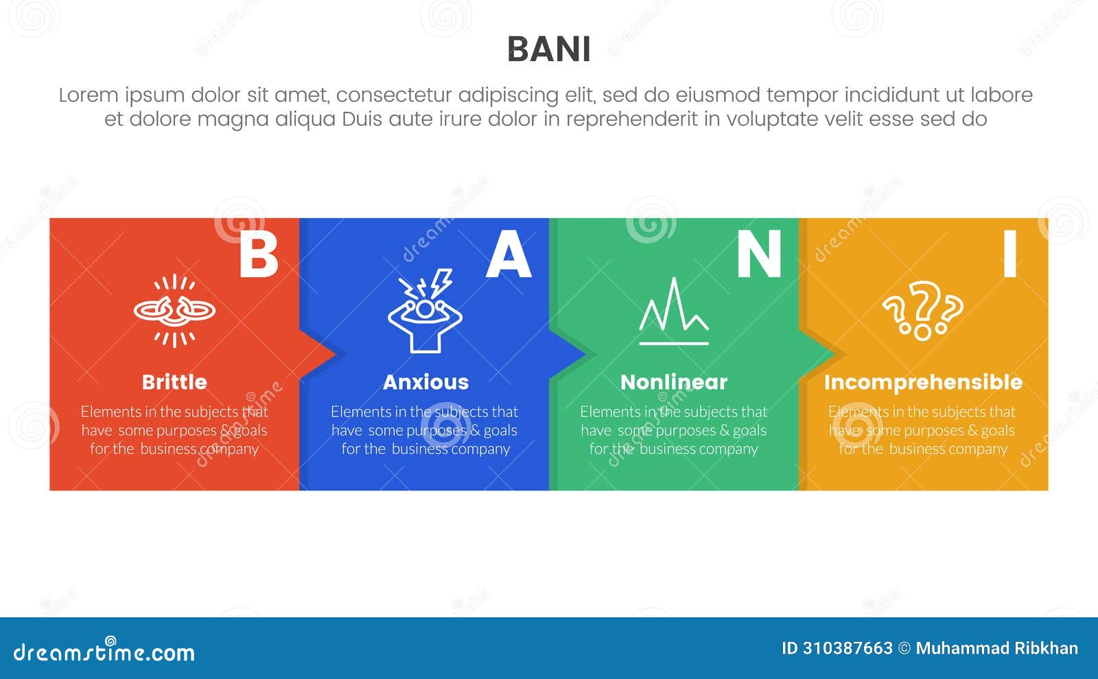 Bani World Framework Infographic 4 Point Stage Template with Box and ...