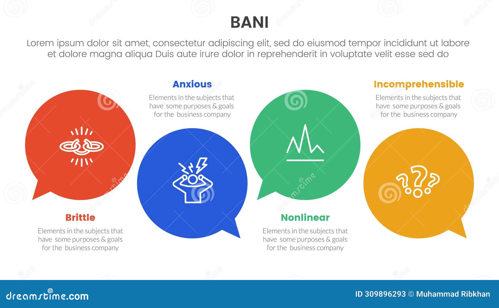 Bani World Framework Infographic 4 Point Stage Template with Circle ...