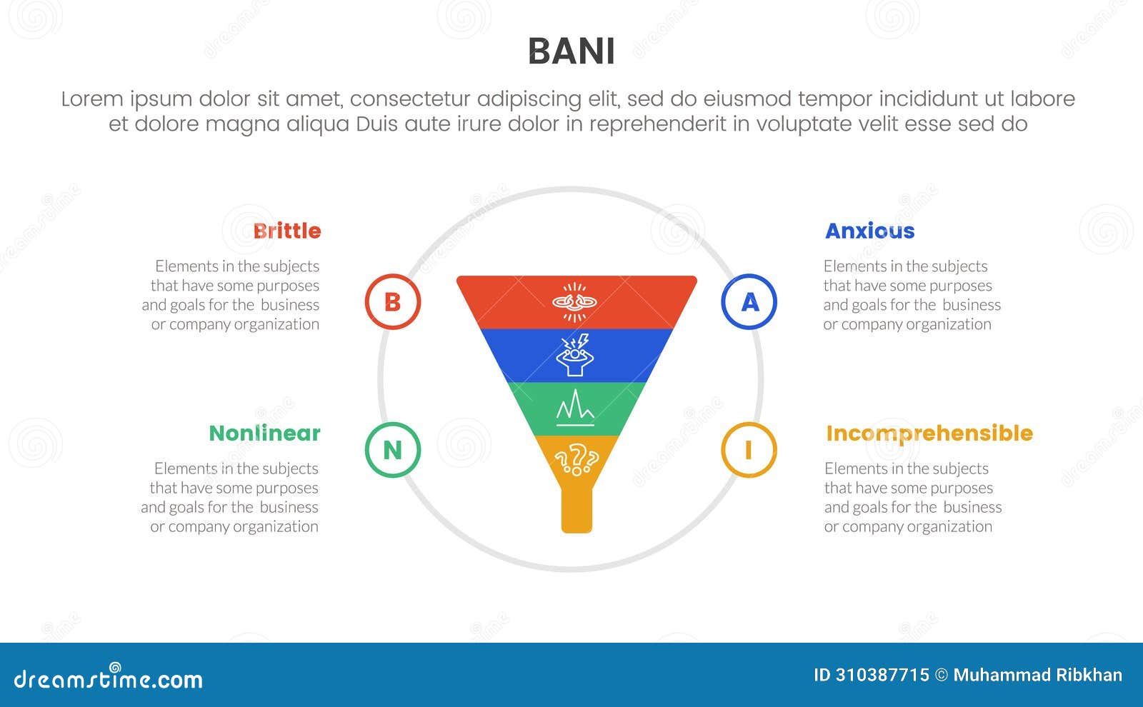 Bani World Framework Infographic 4 Point Stage Template with Funnel on ...