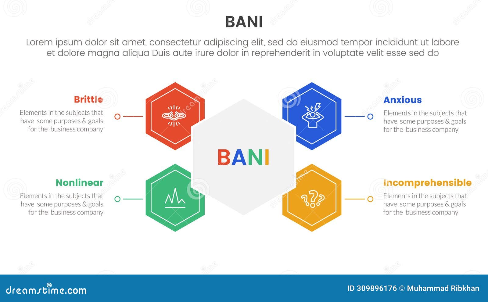 Bani World Framework Infographic 4 Point Stage Template with Hexagon ...