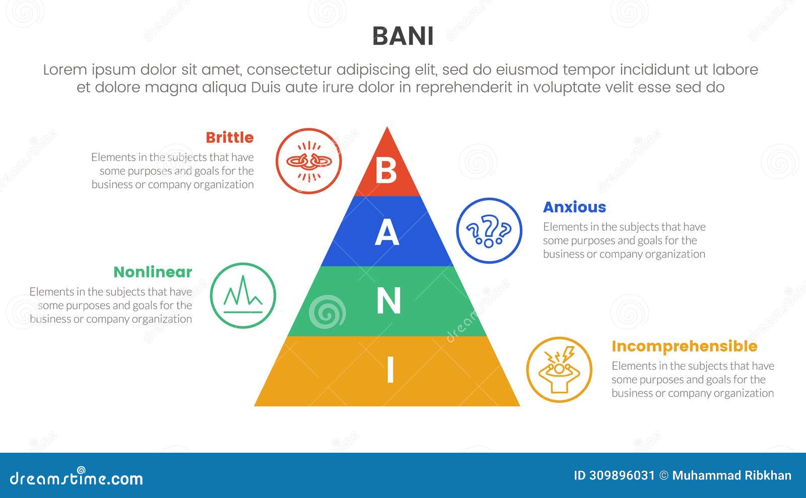 Bani World Framework Infographic 4 Point Stage Template With Pyramid ...