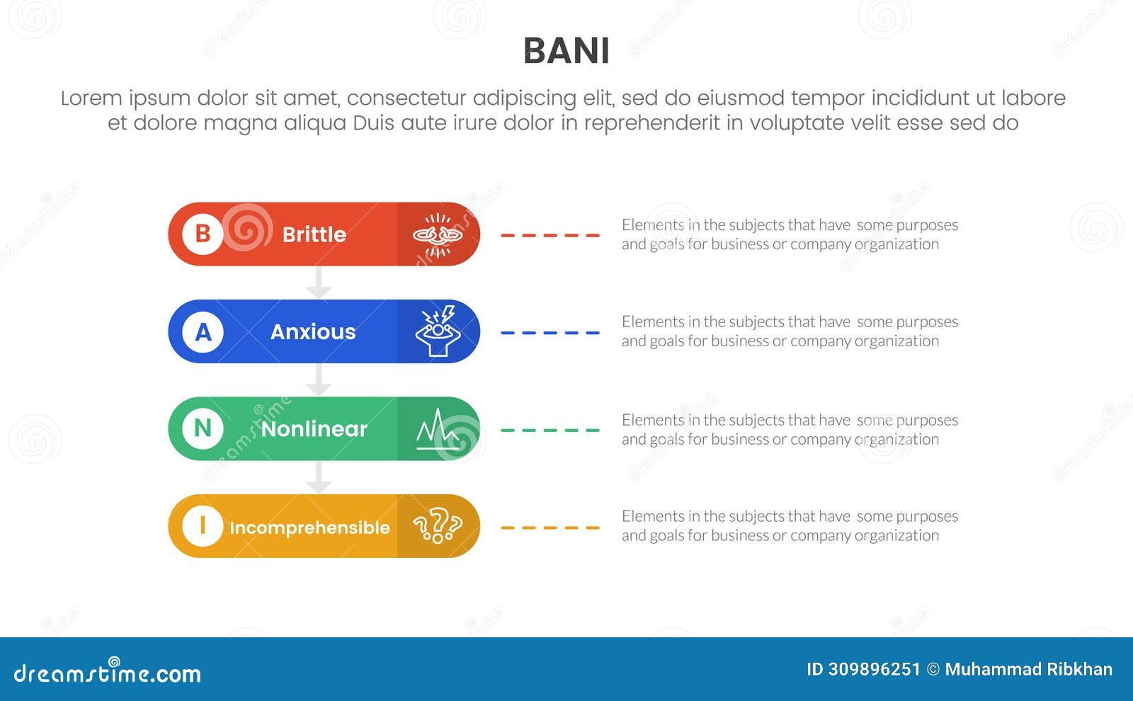 Bani World Framework Infographic 4 Point Stage Template with Round ...