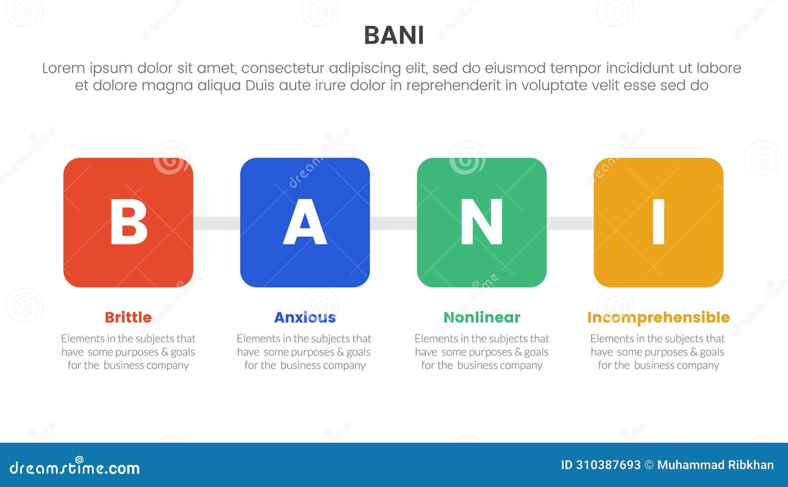 Bani World Framework Infographic 4 Point Stage Template with Square Box ...