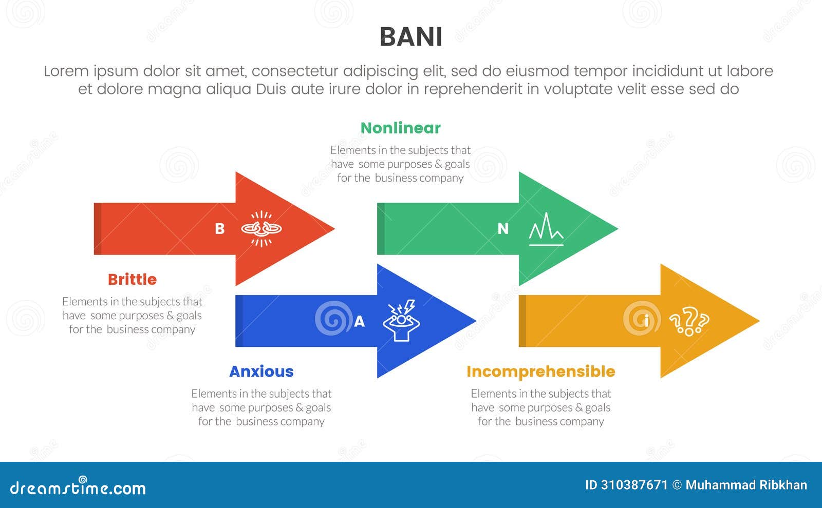 Bani World Framework Infographic 4 Point Stage Template With Timeline ...