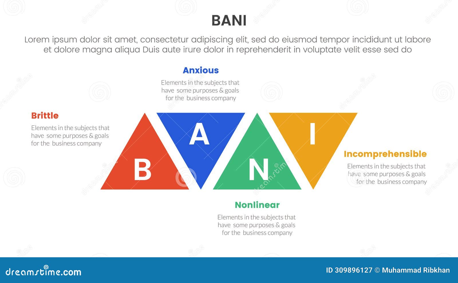 Bani World Framework Infographic 4 Point Stage Template with Triangle ...