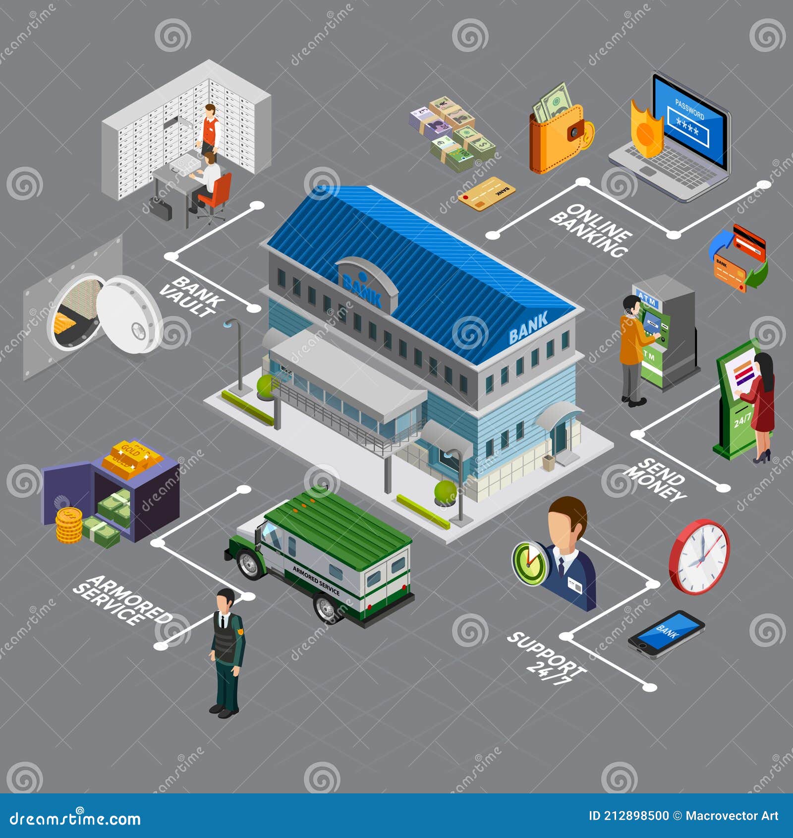 Bank Isometric Flowchart Composition Stock Vector - Illustration of ...