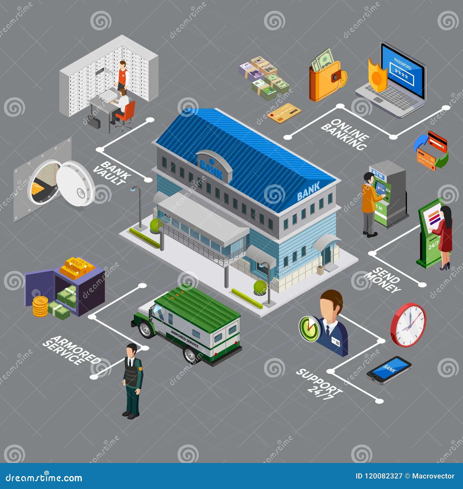 Bank Isometric Flowchart Composition Stock Vector - Illustration of ...