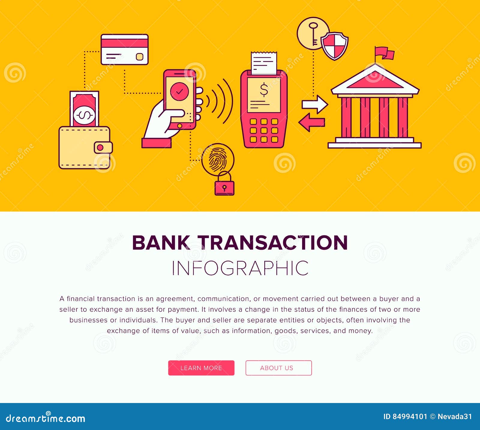 Infographic Of Banking Transaction Vector Image 1514212
