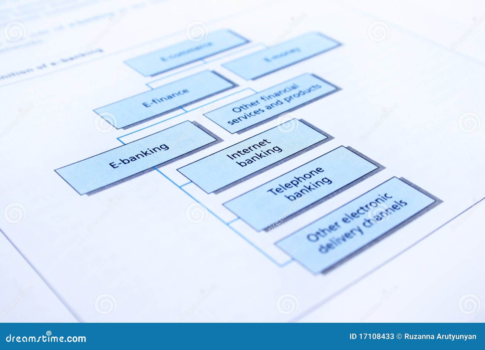 Banking stock image. Image of business, financial, account - 17108433