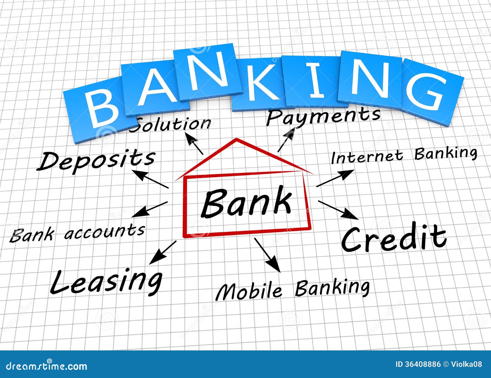 Bankwesenkonzept stockfoto. Bild von kommerziell, gutschrift - 36408886