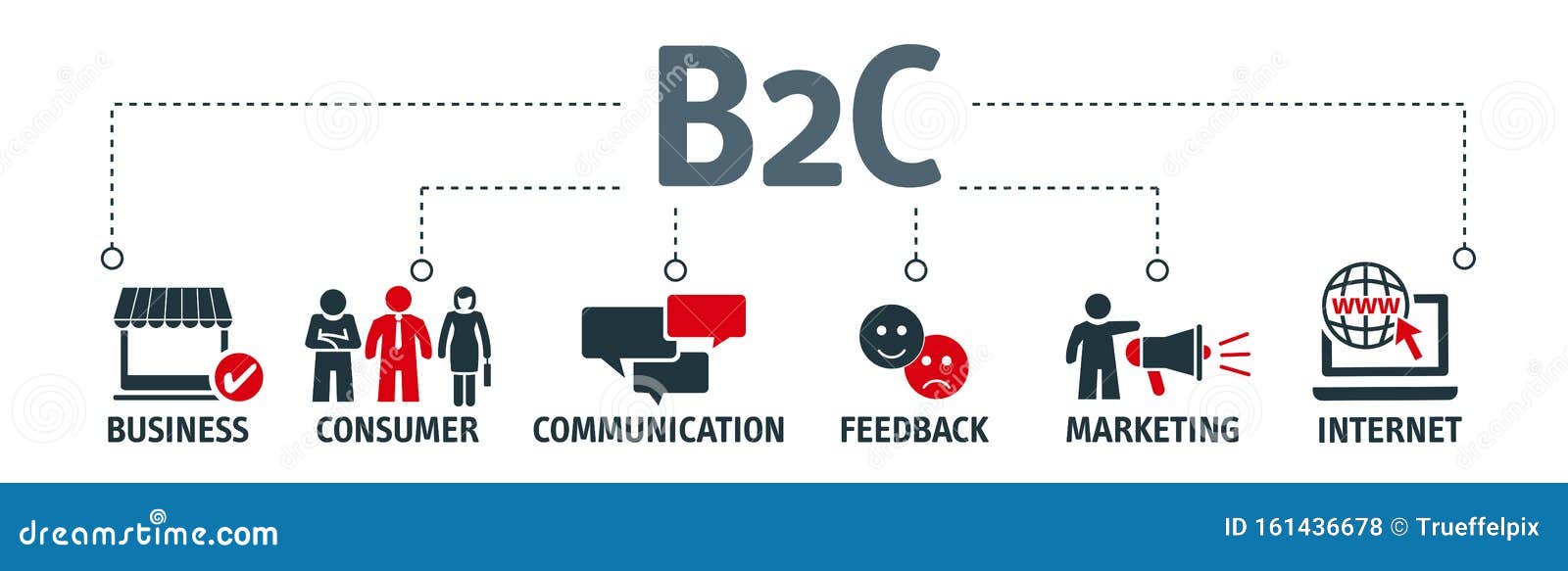 Banner Business-to-consumer Vector Illustration Concept. B2B Stock ... Banner Business-to-consumer Vector Illustration Concept. B2B Stock ...