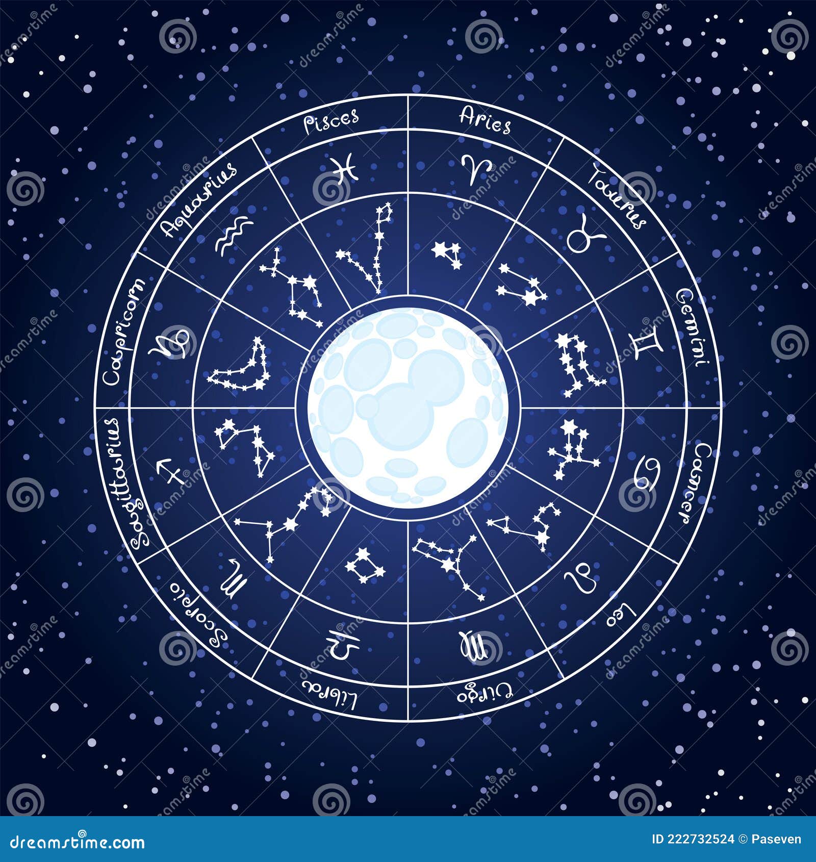 Banner With A Circle Of Zodiac Signs And Moon Stock Vector
