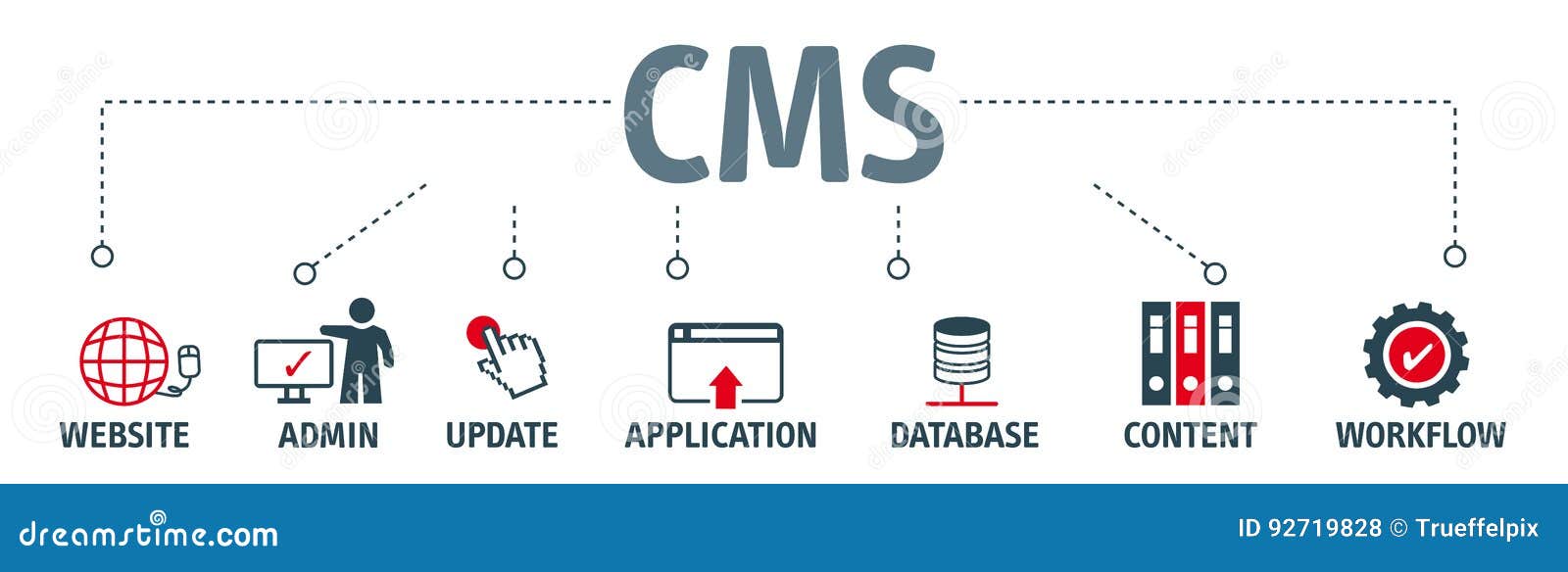 Document Management System Banner