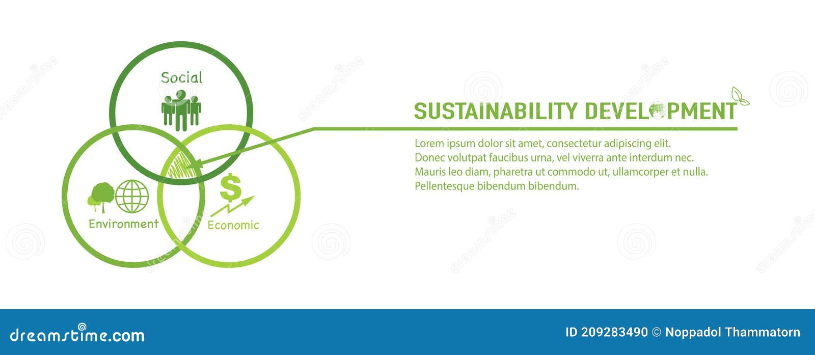 Banner Design for Sustainability Development Concept with Venn Diagram ...