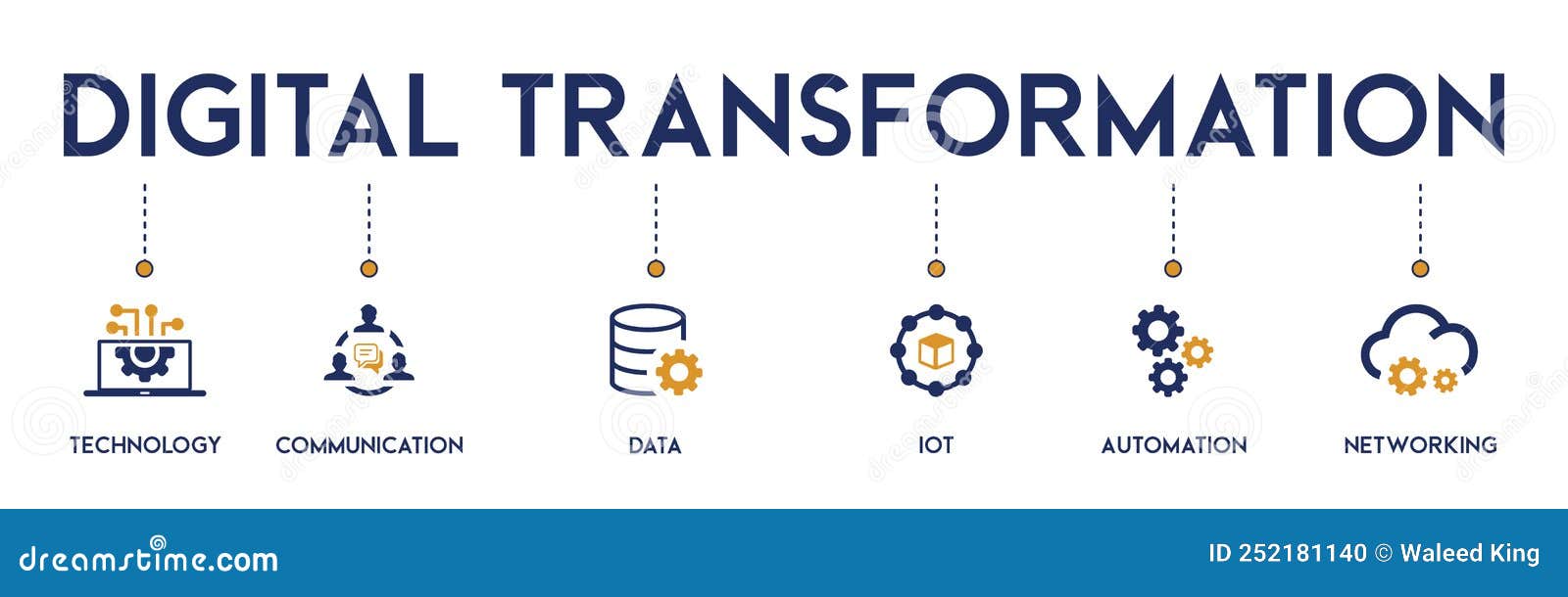 Banner Digital Transformation Vector Illustration Concept Stock Vector ...