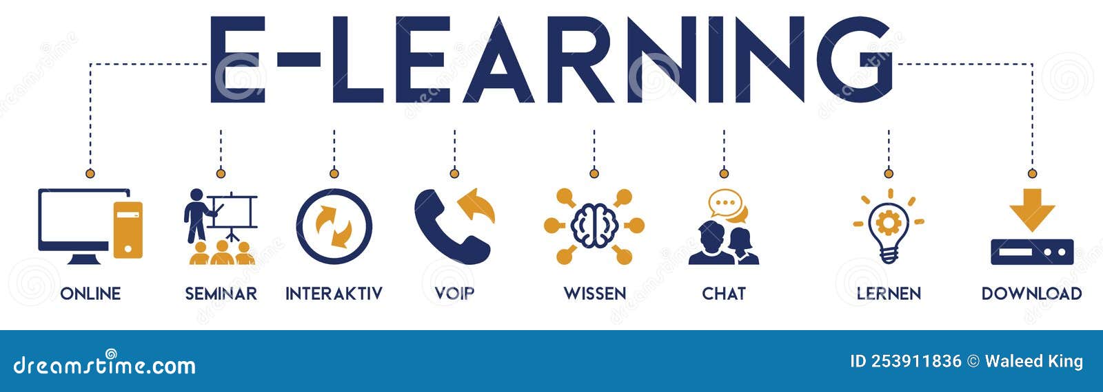 Banner of E-learning Vector Illustration Concept Stock Vector ...