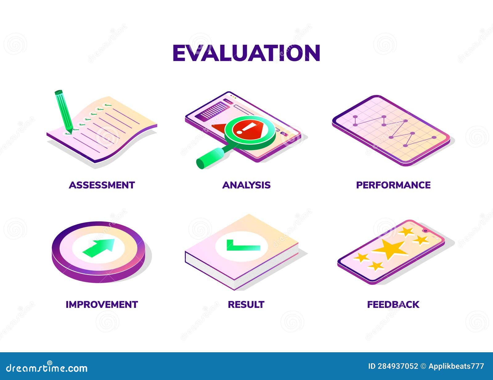 Banner Evaluation Concept. Assessment, Analysis, Performance ...