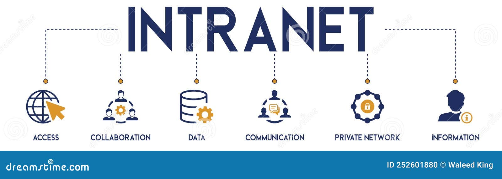 Banner of Intranet Web Icon Vector Illustration Concept for Global ...