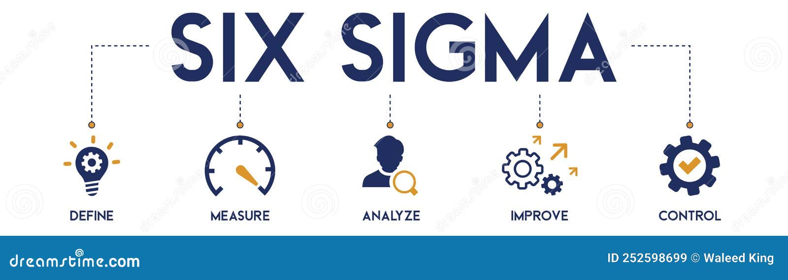 A Lean Six Sigma Analysis Venn Diagram Has 3 Steps Such As Process And Methodology Tools And