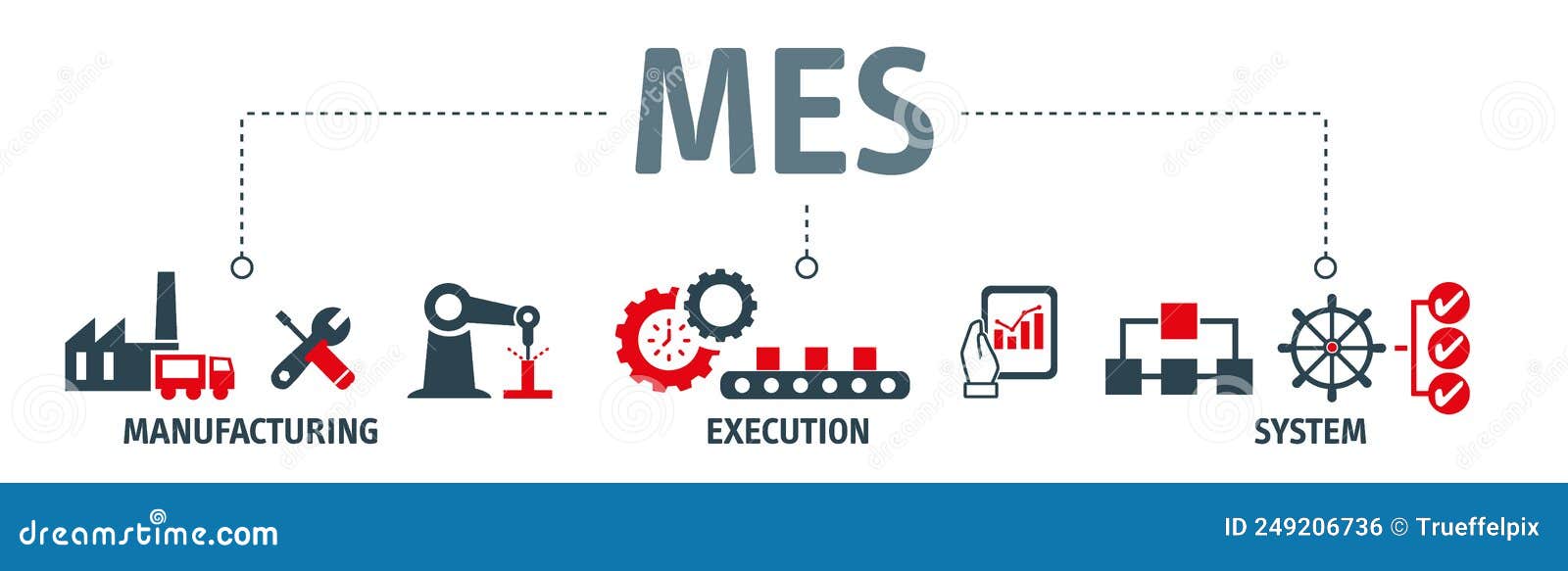 Banner MES - Manufacturing Execution System Stock Illustration ...