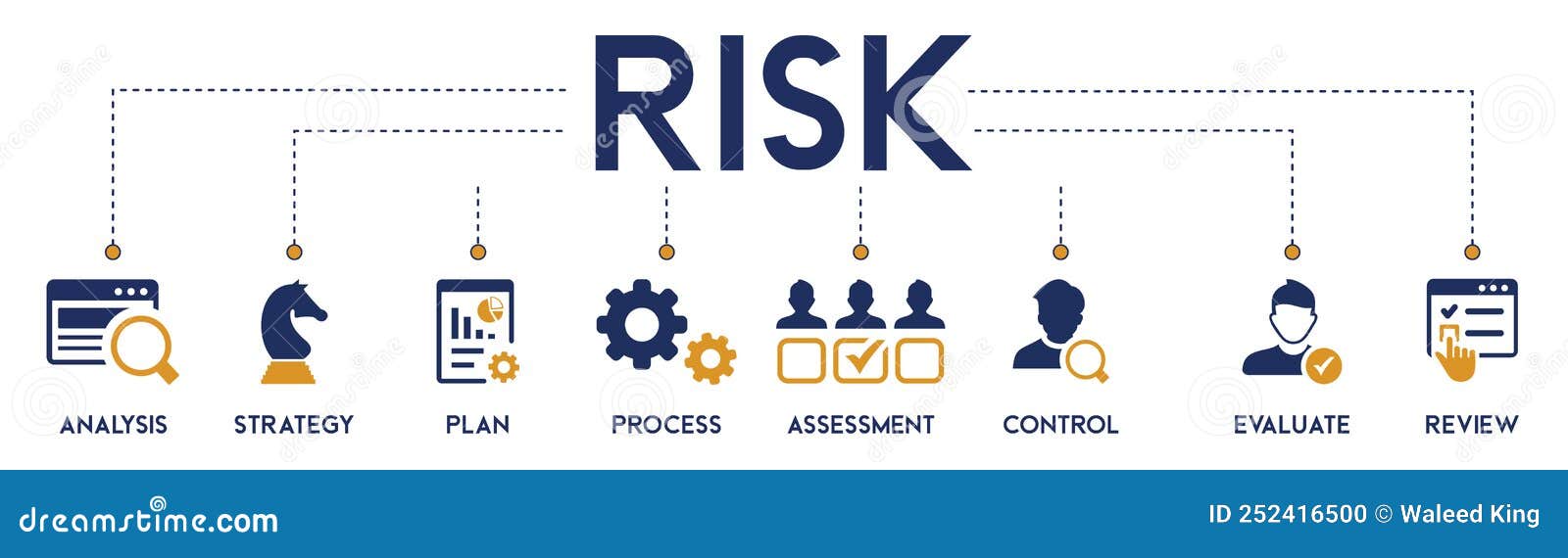 Banner Risk Concept with Keywords and Icons Vector Illustration Stock ...