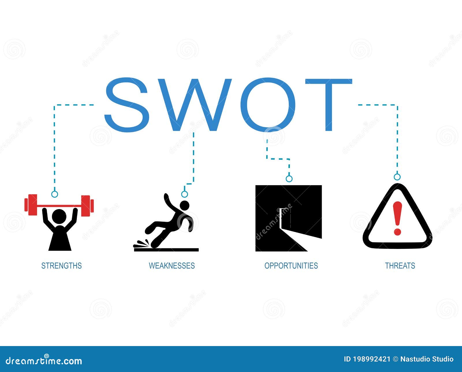SWOT - (Strengths Weaknesses Opportunities Threats) Cartoon Vector ... SWOT - (Strengths Weaknesses Opportunities Threats) Cartoon Vector ...