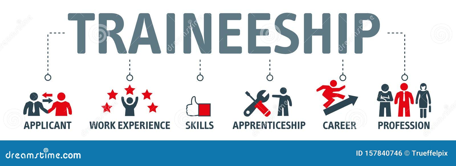 Banner Traineeship Program Vector Illustration Concept with Icons Stock ...