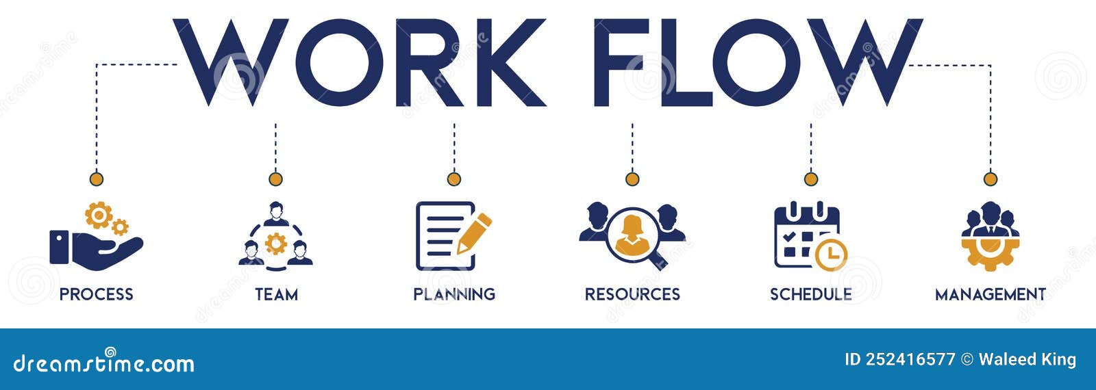 Banner Workflow Concept Vector Illustration Stock Vector - Illustration ...