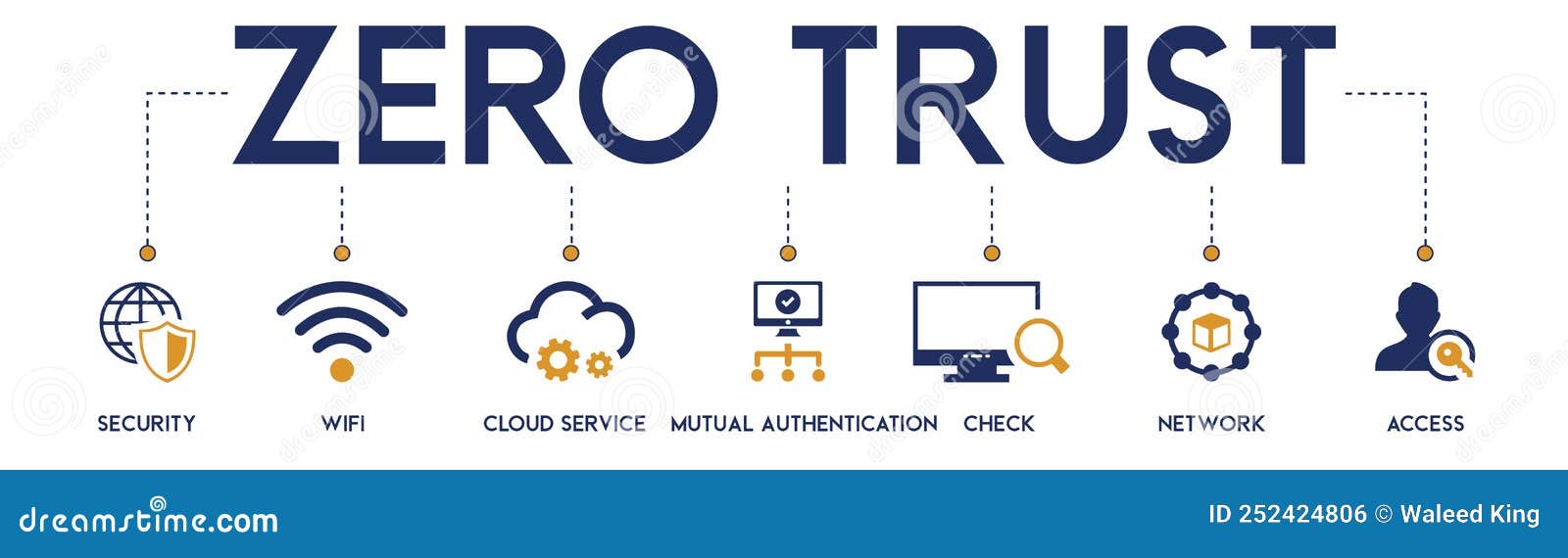 Banner of Zero Trust Vector Illustration Security Model Stock Vector ...