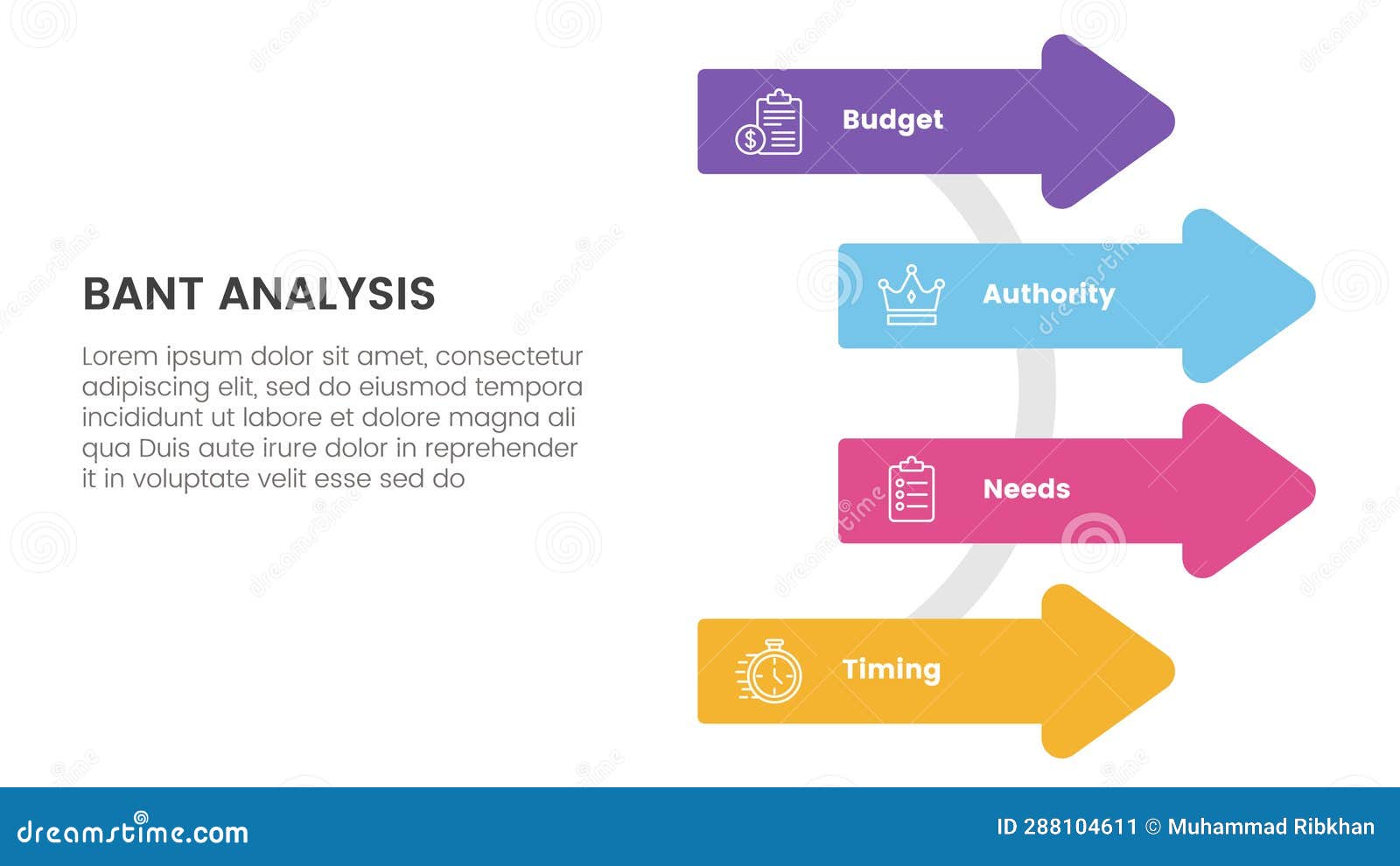 Bant Sales Framework Methodology Infographic with Arrow on Circle Base ...