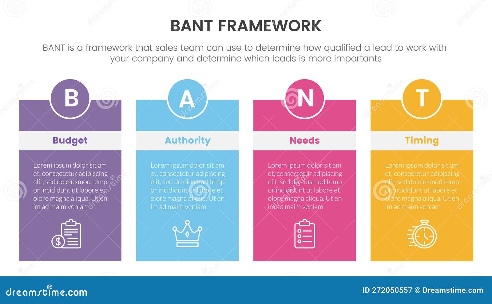 Bant Sales Framework Methodology Infographic with Big Boxed Banner ...