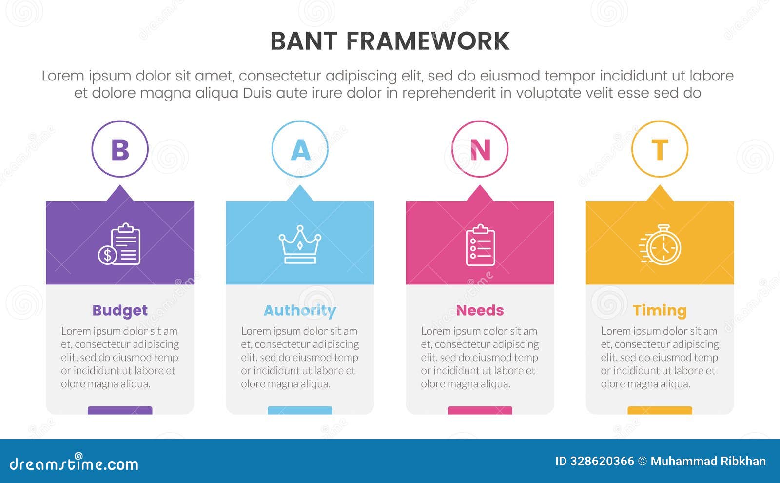 Bant Sales Framework Methodology Infographic with Box and Circle Time ...
