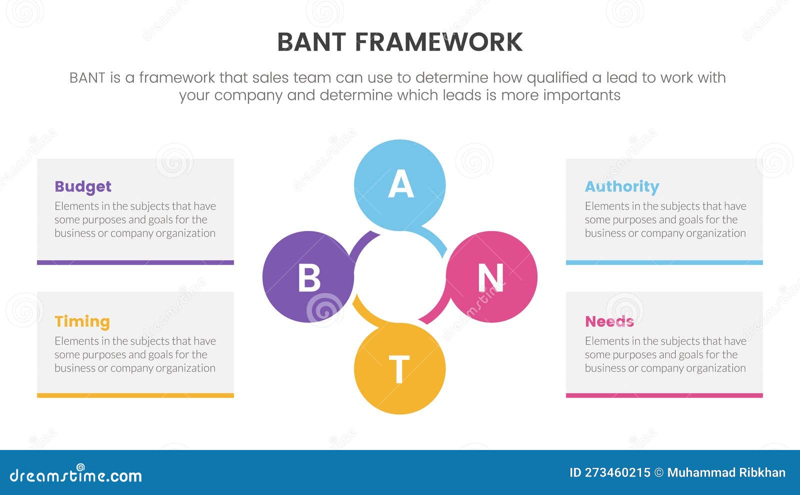 Bant Sales Framework Methodology Infographic with Circle and Circular ...
