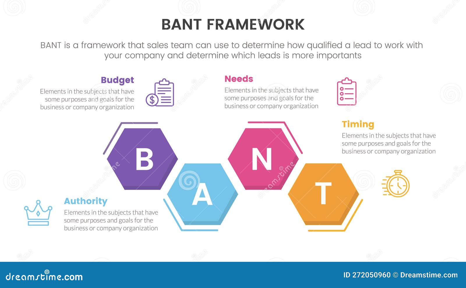 Bant Sales Framework Methodology Infographic with Honeycomb Shape ...