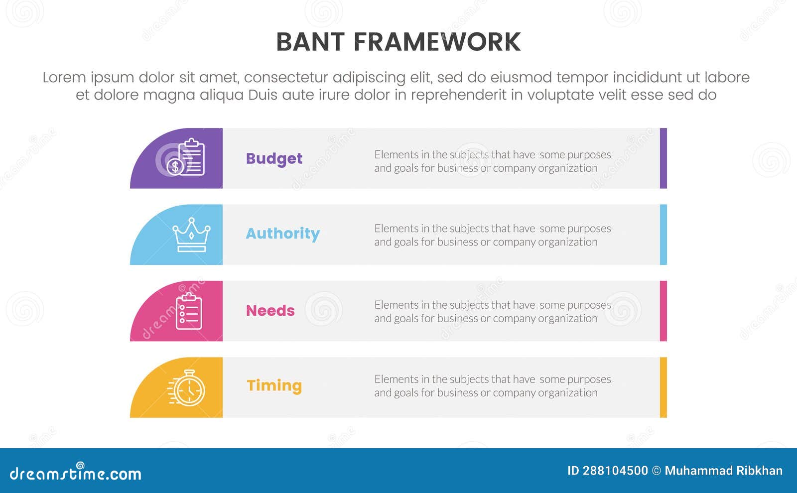 Bant Sales Framework Methodology Infographic with Long Rectangle Box ...