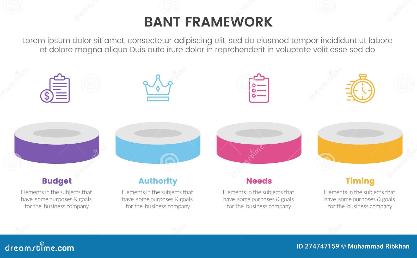 Bant Sales Framework Methodology Infographic with Product Showcase ...