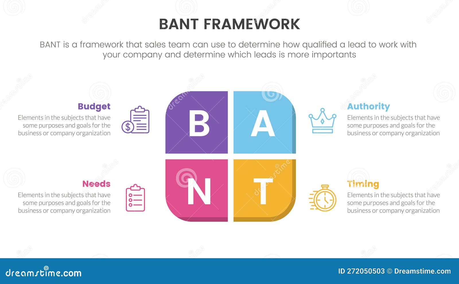 Bant Sales Framework Methodology Infographic with Rectangle Center ...