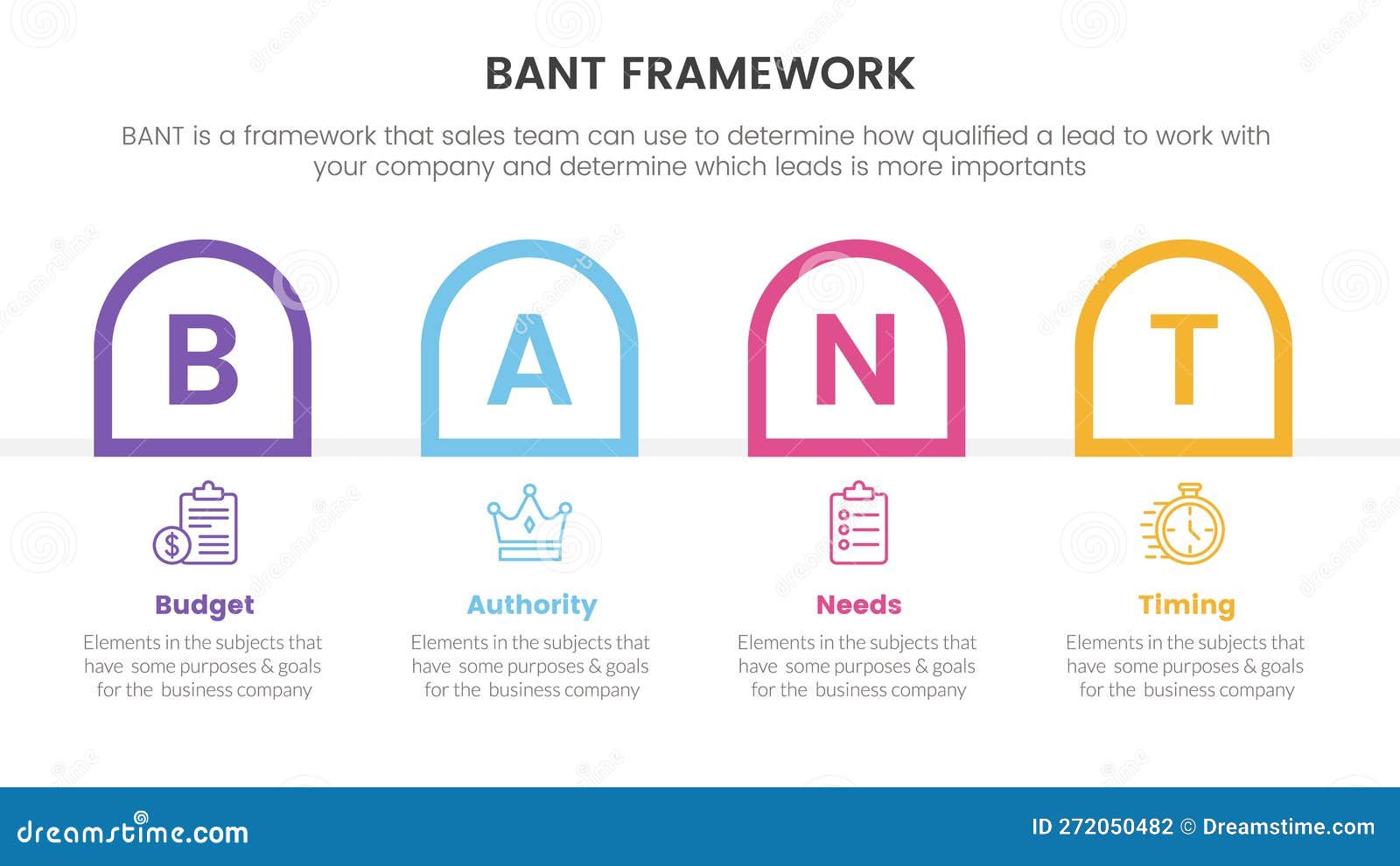 Bant Sales Framework Methodology Infographic with Round Rectangle Shape ...