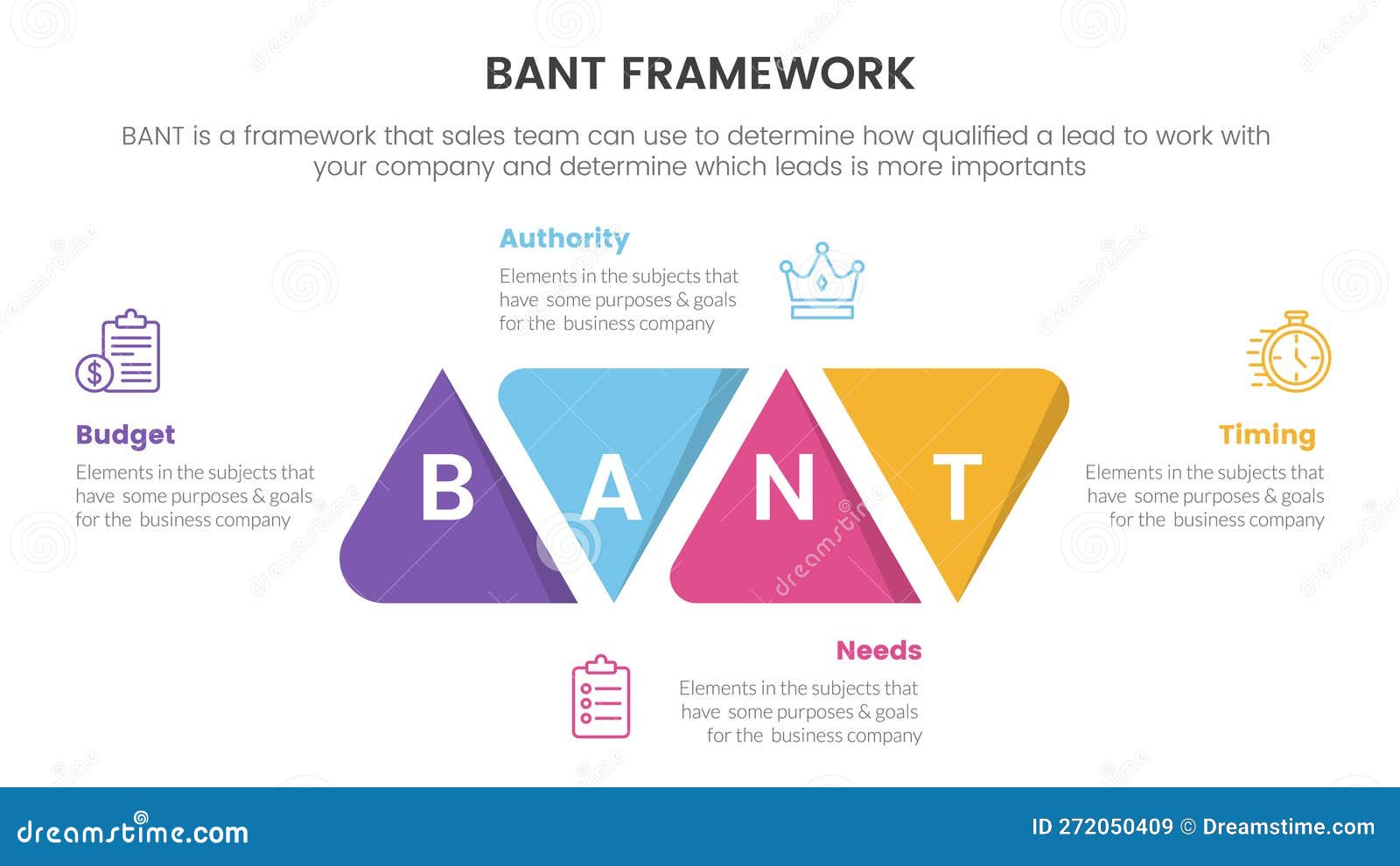 Bant Sales Framework Methodology Infographic with Round Triangle Shape ...