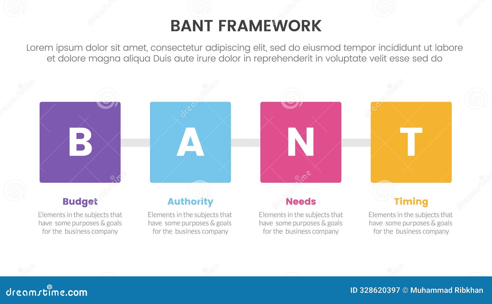 Bant Sales Framework Methodology Infographic with Square Box with ...