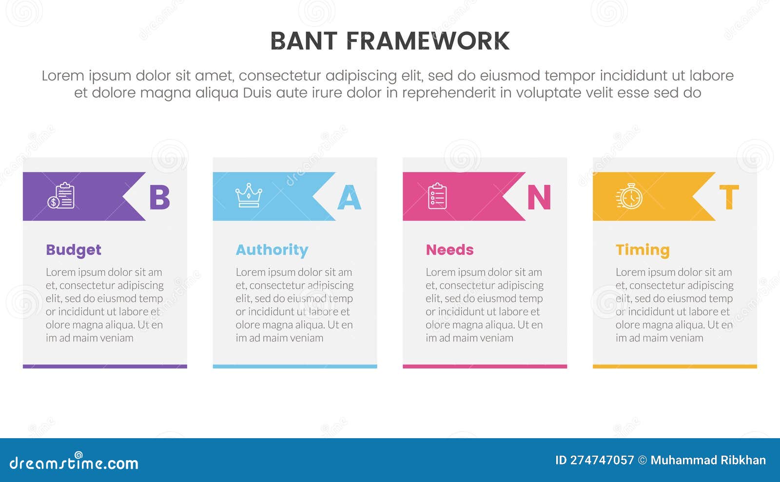 Bant Sales Framework Methodology Infographic with Table and Arrow ...