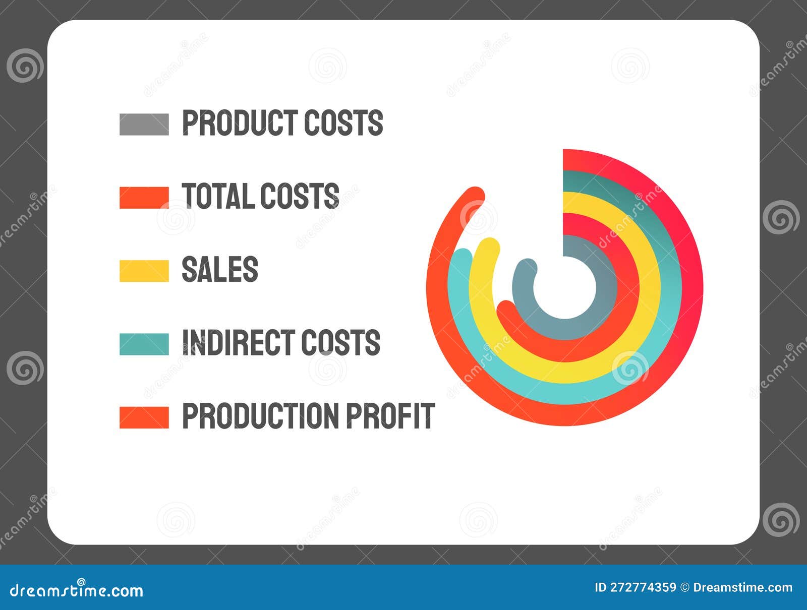 Bar Chart, Graph Diagram, Statistical Business Infographic Element ...