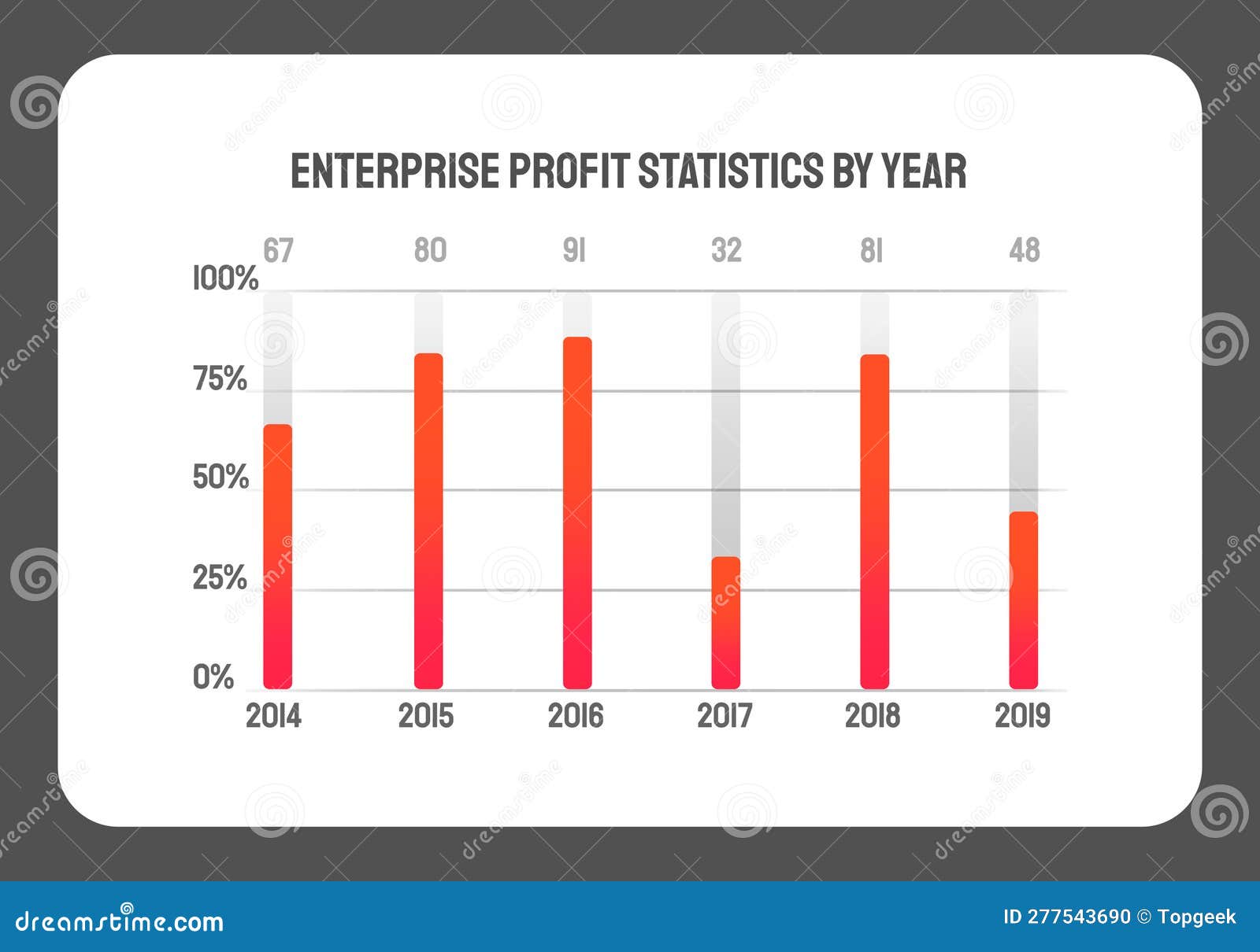 Bar Chart, Graph Diagram, Statistical Business Infographic Element ...