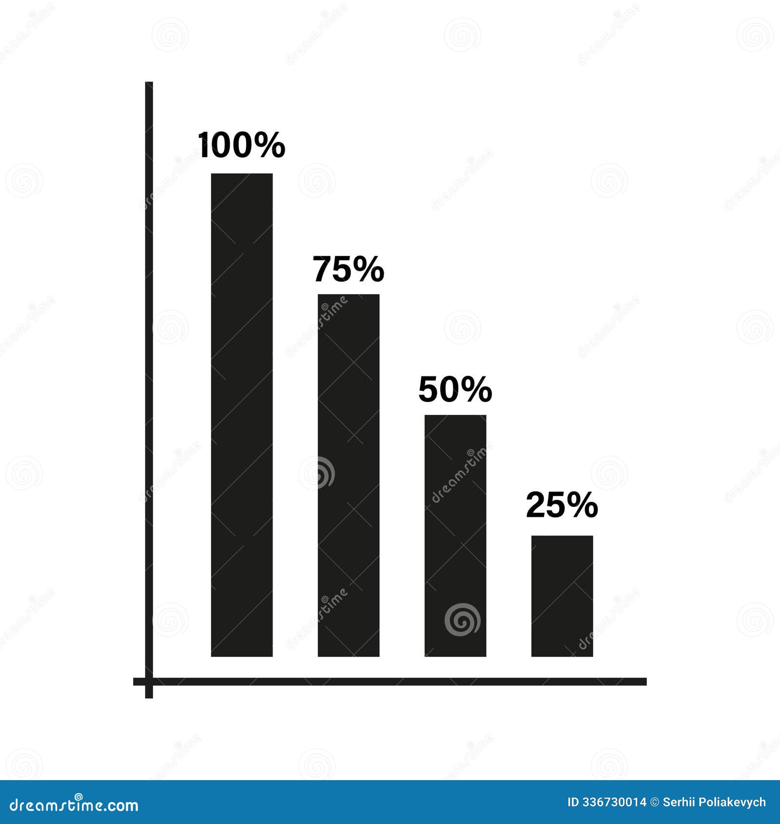 Bar Chart Illustration. Percentage Levels Display. Data Graph with 100 ...