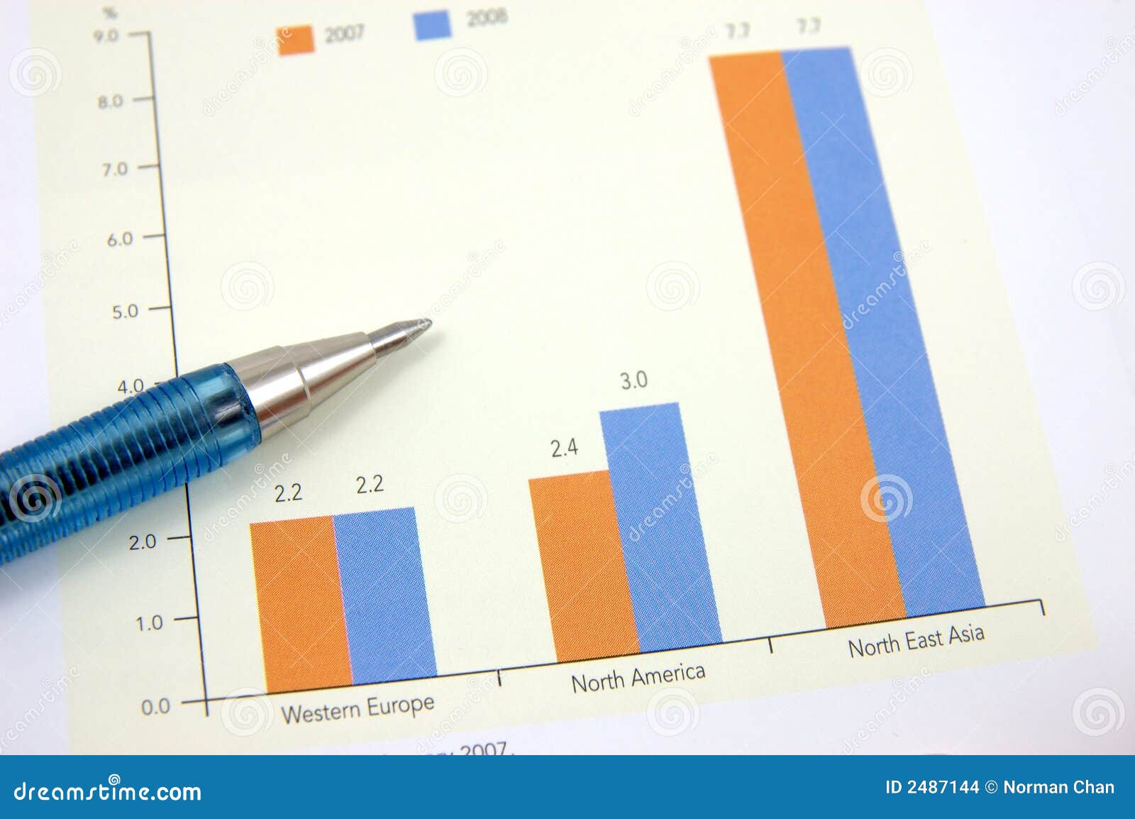 Bar chart with pen stock photo. Image of banking, macro - 2487144