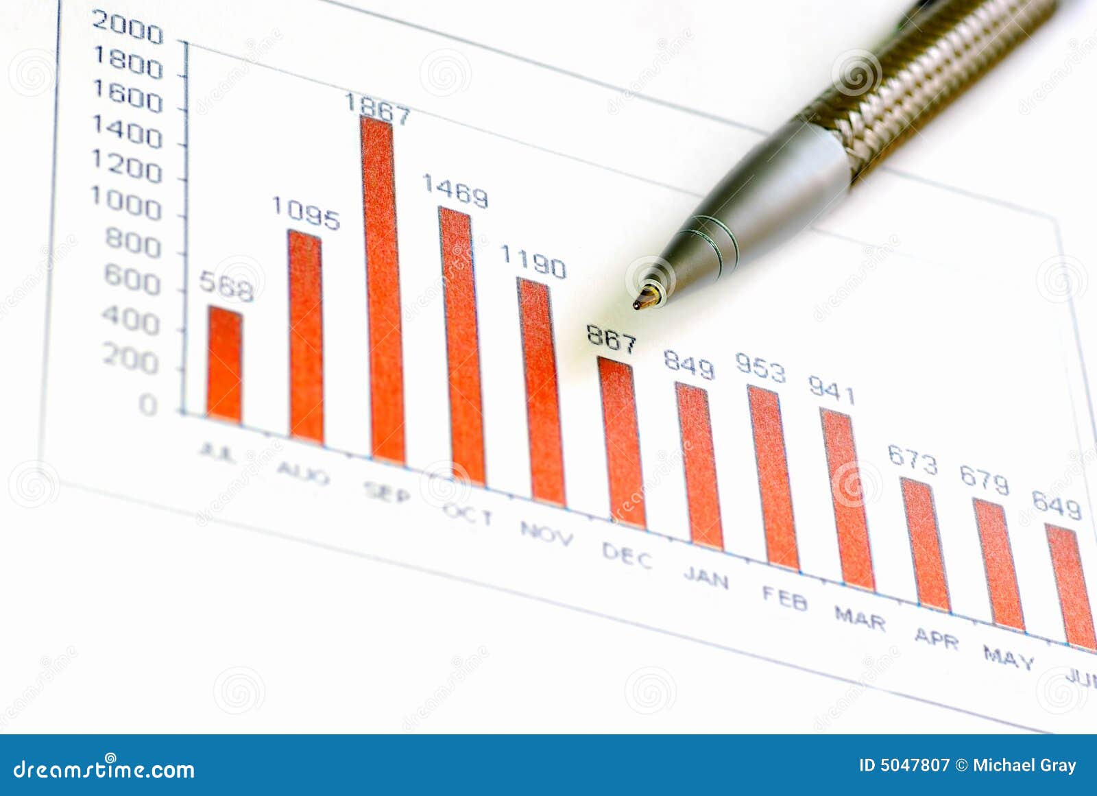 Bar chart with a pen stock image. Image of corporate, gain - 5047807